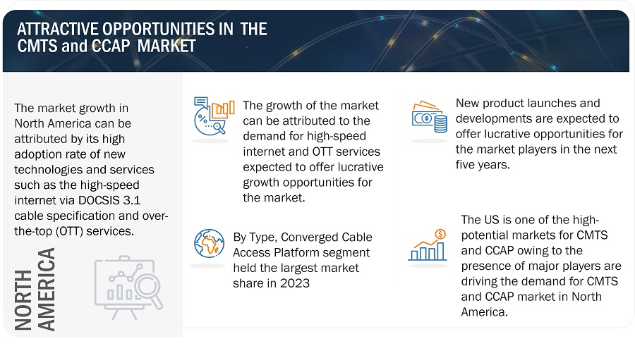 Cable Modem Termination System (CTMS) and Converged Cable Access ...