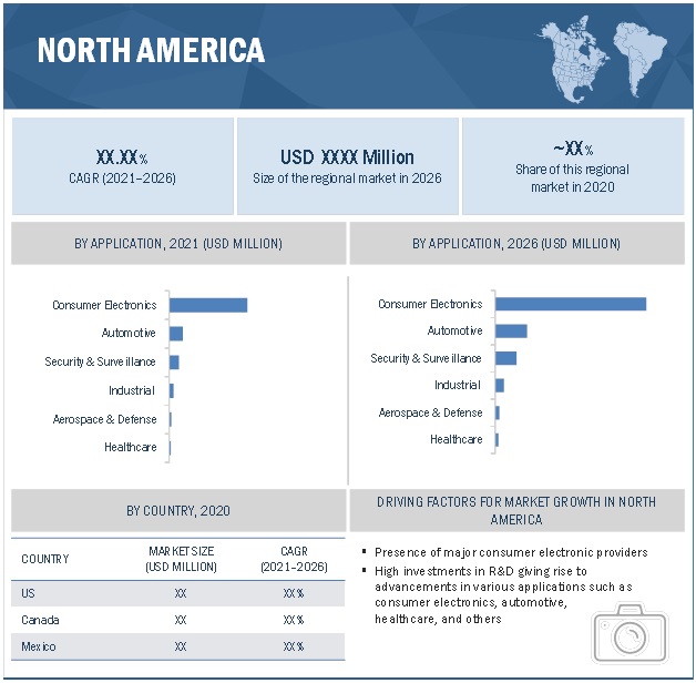 Camera Modules Market Size & Share | Industry Report, 2020-2026 ...