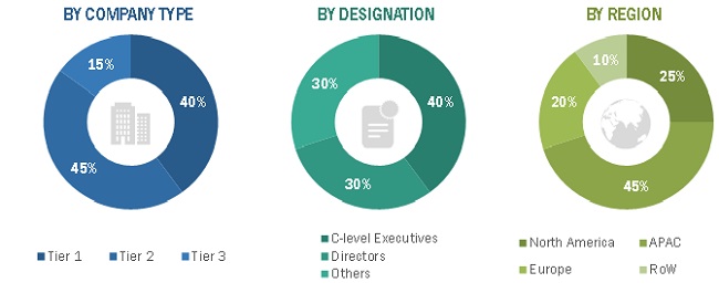 Camera Modules Market | Size, Share, system and Industry Analysis and ...