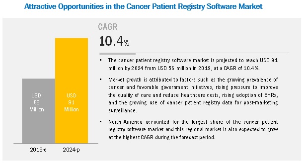 Cancer Registry Software Market by Type - 2024 | MarketsandMarkets