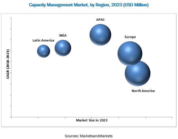 Capacity Management Market Research Study, Size, Share, Trends ...