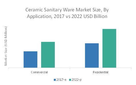 Ceramic Sanitary Ware Market Size & Share | Global Industry Forecast to ...