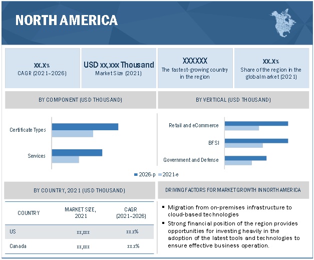 Certificate Authority Market Size, Share and Global Market Forecast to ...