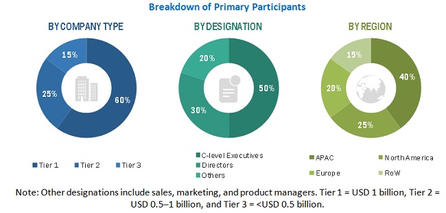 Aerospace & Life Sciences Testing, Inspection, and Certification Market ...