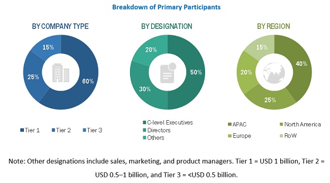 Aerospace and life sciences TIC Market Size, Share, Statistics and ...