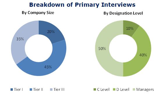 China Semiconductor Industry Expansion Plans Analysis and Trends - 2020 ...