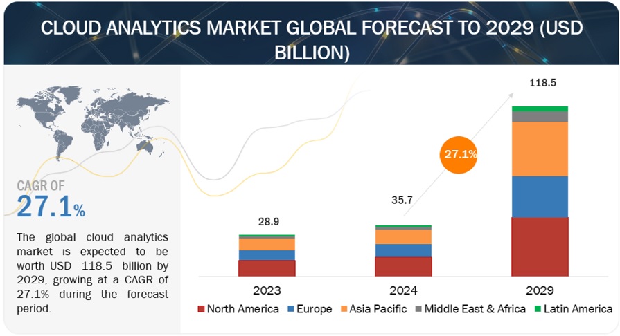 Cloud Analytics Market Size, Share & Growth Analysis Report