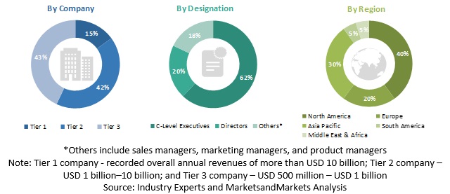 Cloud IT Service Management Market by Solutions & Services - 2024 ...
