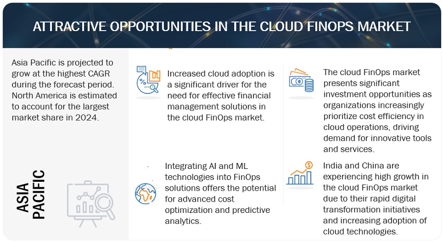Cloud FinOps Market Size, Share and Global Market Forecast to 2029 ...