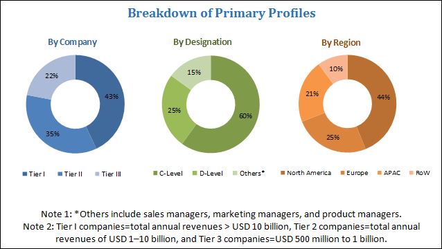 cloud storage market Size, Share and Global Market Forecast to 2022 ...