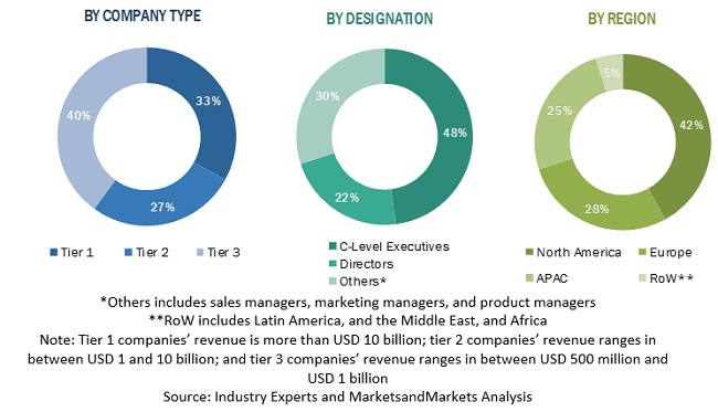 Cloud Storage Market Size, Share and Global Market Forecast to 2022 ...