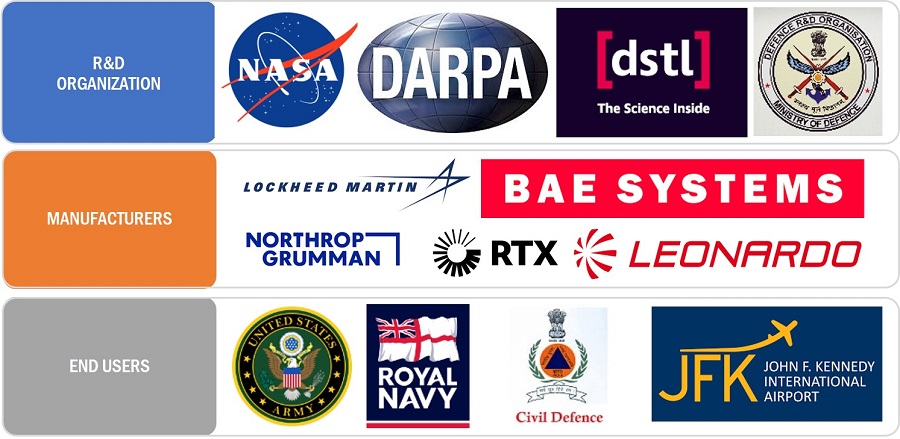 Command and Control Systems Market Size, Share & Trends Analysis 2031