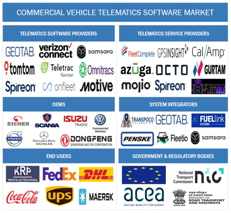 Commercial Vehicle Telematics Software Market Size, Share & Trends ...