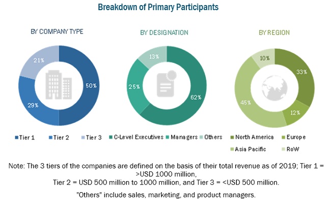 Compound Semiconductor Market Size Global Forecast To 2025 ...