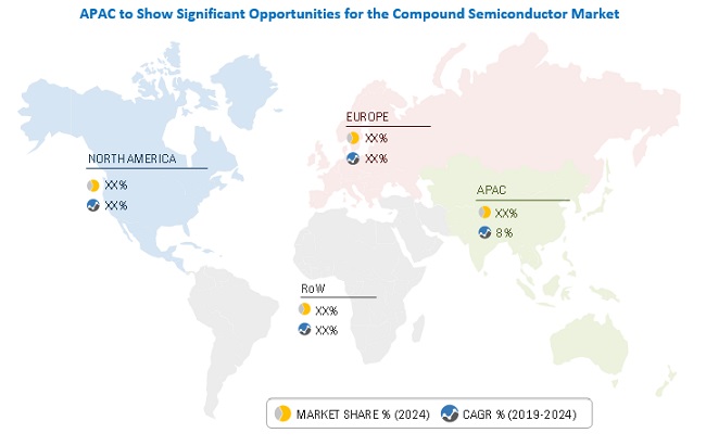 Compound Semiconductor Market by Source, Type, Application & Geography ...