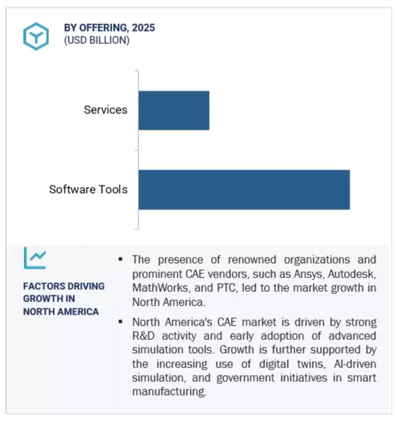 Computer Aided Engineering Market Size, Share | Global Trends ...