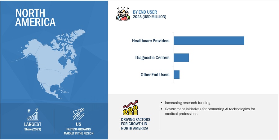 Computer Vision in Healthcare Market Growth, Drivers, and Opportunities