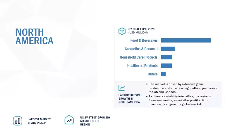 Consumer Packaged Goods Market Size, Trends & Forecast 2030