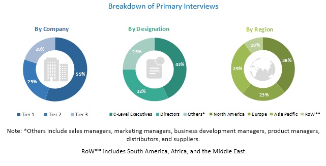 Contrast Media Market - Forecast to 2024 | By Type, Procedure ...