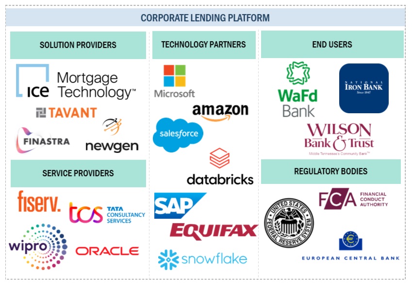 Corporate Lending Platform Market Size, Share and Global Forecast to ...