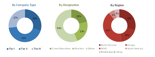 PEX (Crossed-Linked Polyethylene) Market Analysis | Recent Market ...