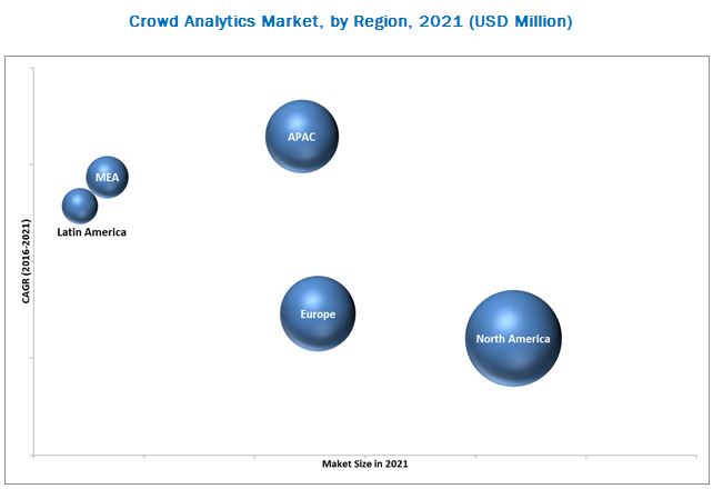 Crowd Analytics Market by Component & Application - 2021 ...