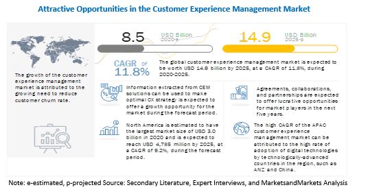 Customer Experience Management Market by Solutions & Services - 2025 ...