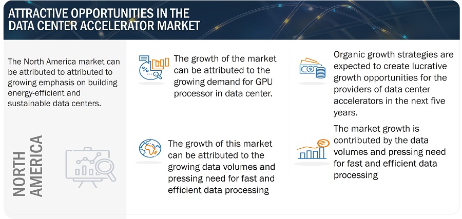 Data Center Accelerator Market Size and Share Analysis 2032