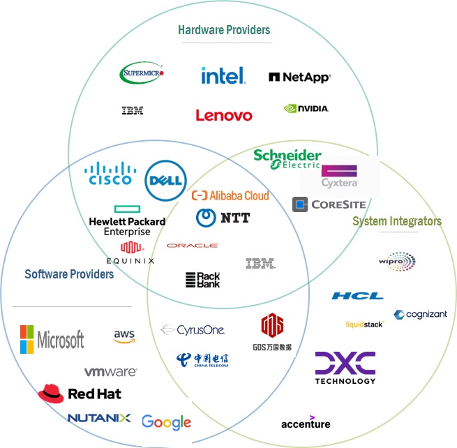 Data Center Solutions Market Size, Share and Global Market Forecast to ...