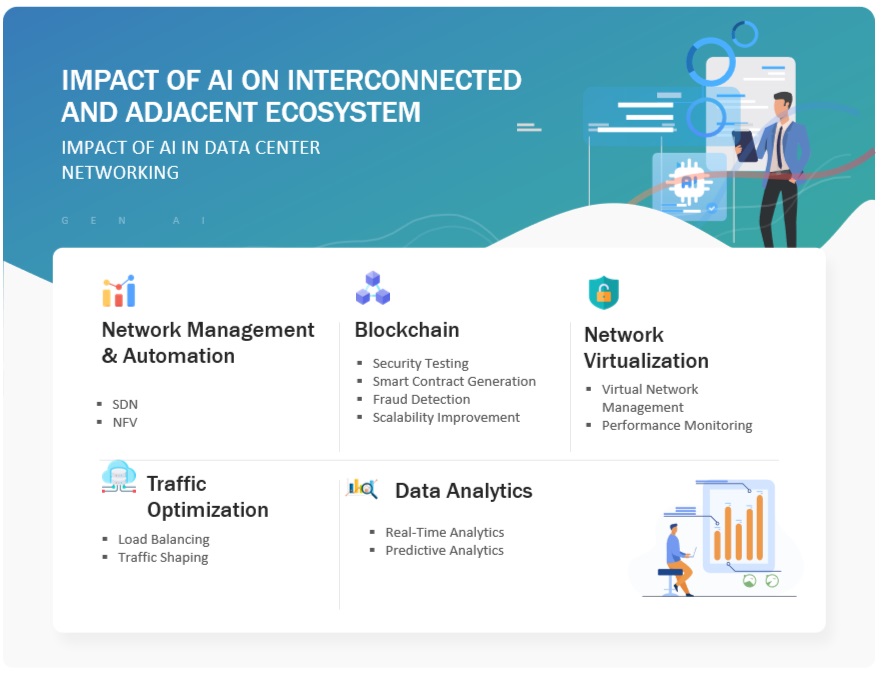 Data Center Networking Market Size & Trends, Growth Analysis & Forecast ...