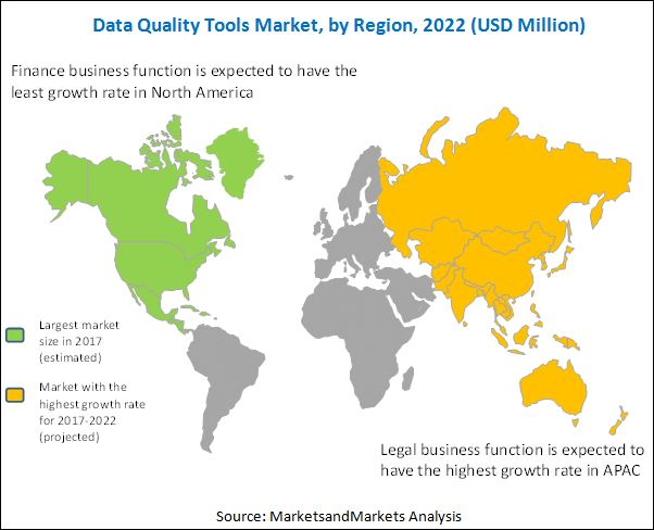 Data Quality Tools Market by Software, Services & Business Function ...