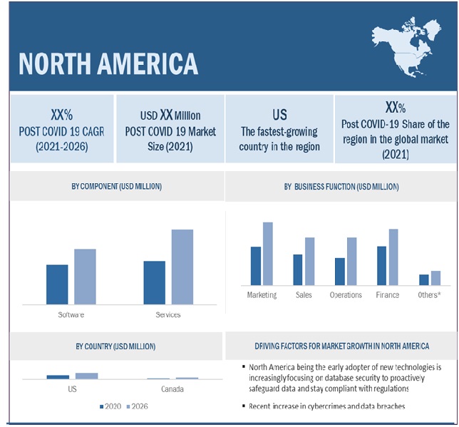 Database Security Market Size Share And Global Market Forecast To 2026 Marketsandmarkets