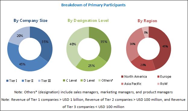 Digital Asset Management Market by Solution, Services & Application ...