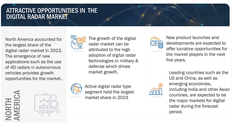 Digital Radar Market Size, Share, Industry Report, Revenue Trends and ...