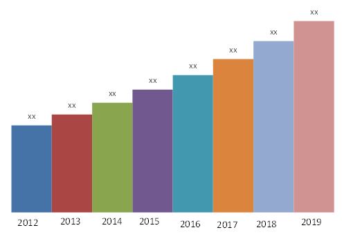 Directional Drilling Market by Application, Services - 2019 ...