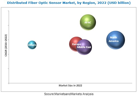 Distributed Fiber Optic Sensor Market | by Fiber Type & Vertical ...