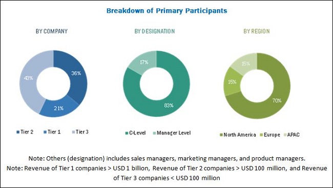 DNS, DHCP and IPAM (DDI) Market Size, Share and Global Market Forecast ...