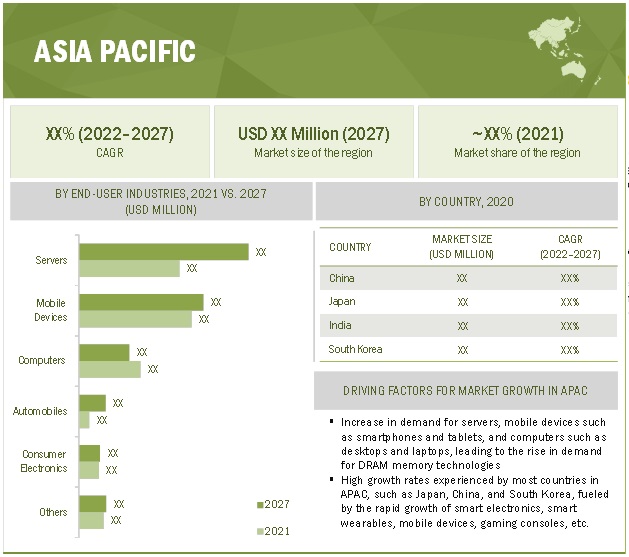 DRAM Module and Components Market Size & Share | Industry Report, 2021 ...