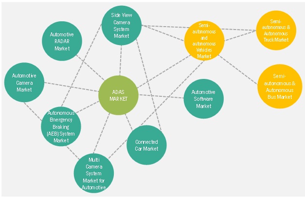 ADAS Market Size, Share, Growth, Analysis, Trends by 2030