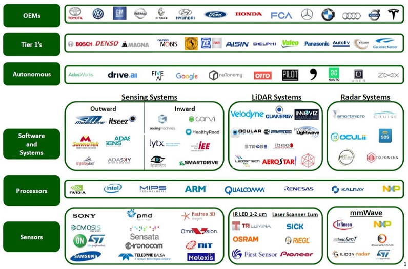Advanced Driver Assistance Systems Market Report, 2030