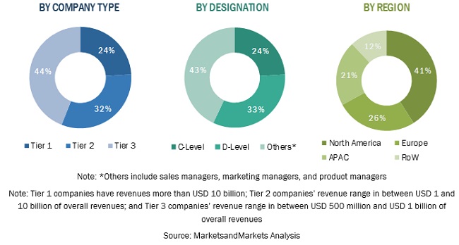 eDiscovery Market Size, Share and Global Market Forecast to 2023 ...