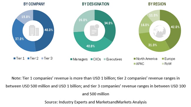 EdTech and Smart Classroom Market Size, Share and Global Market ...