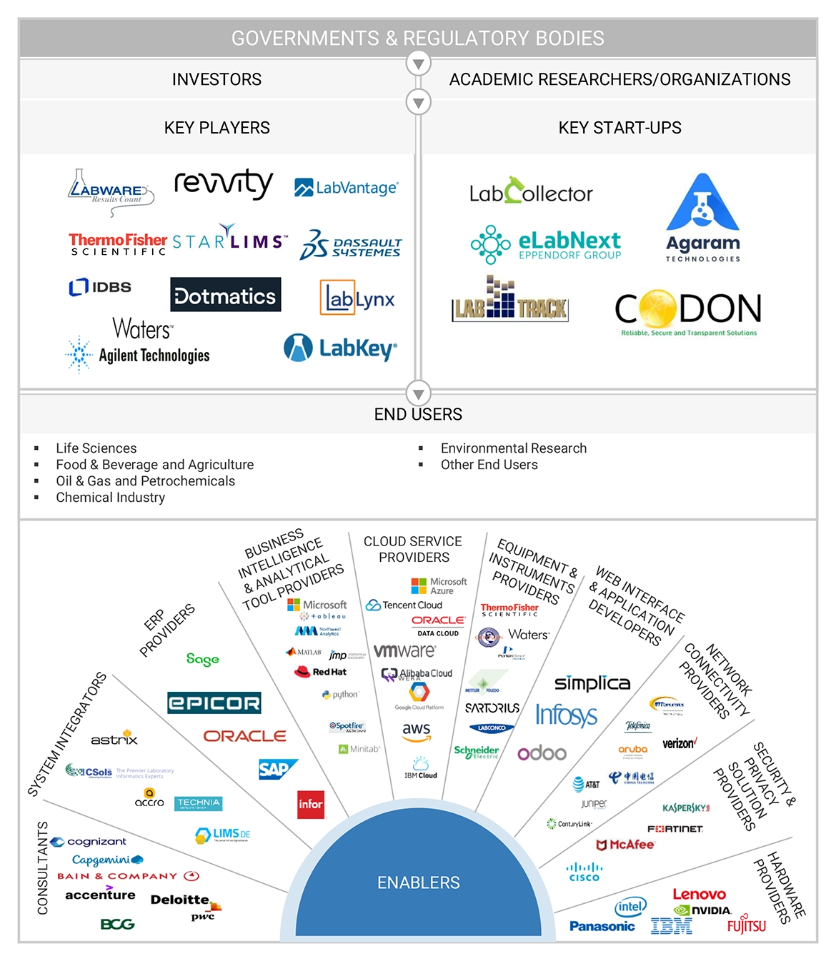 Electronic Lab Notebook Market Growth, Drivers, and Opportunities