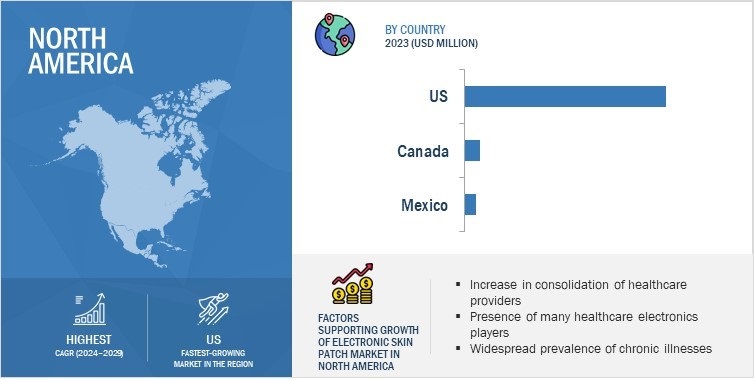 Electronic Skin Patch Market Size, Share, Trends and Growth Analysis 2030