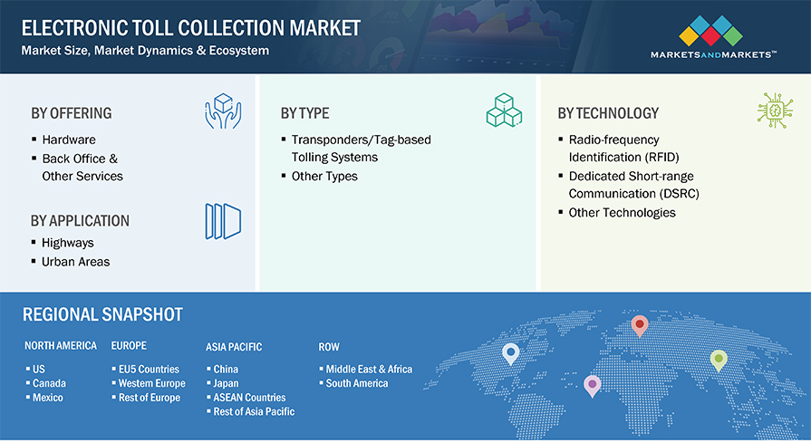 Electronic Toll Collection Market Size, Share & Trends [Latest]