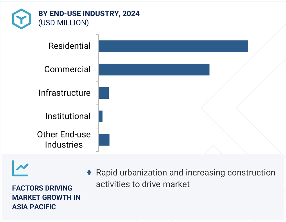 Elevators & Escalators Market Size, Industry Share Growth Forecast ...