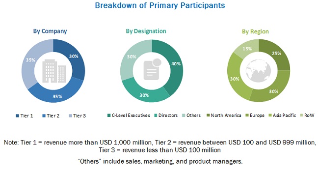 EMI Shielding Market | Size, Share, Industry Analysis and Market ...