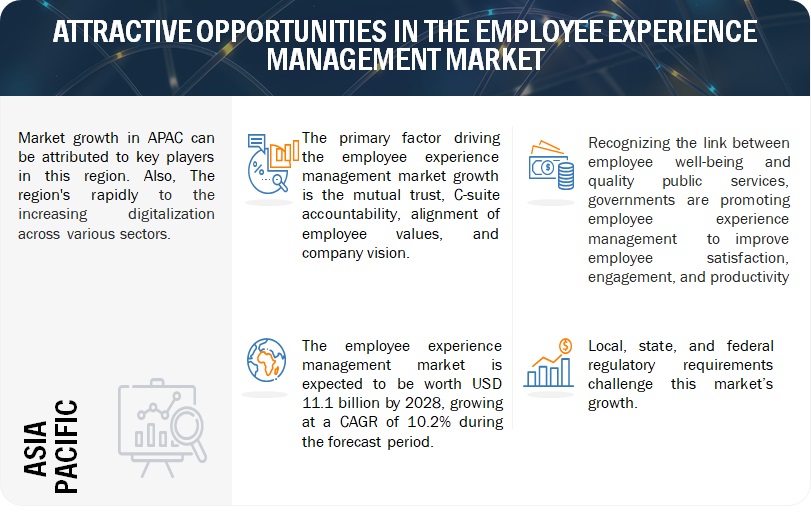 Employee Experience Management Market Size, Share and Global Forecast ...