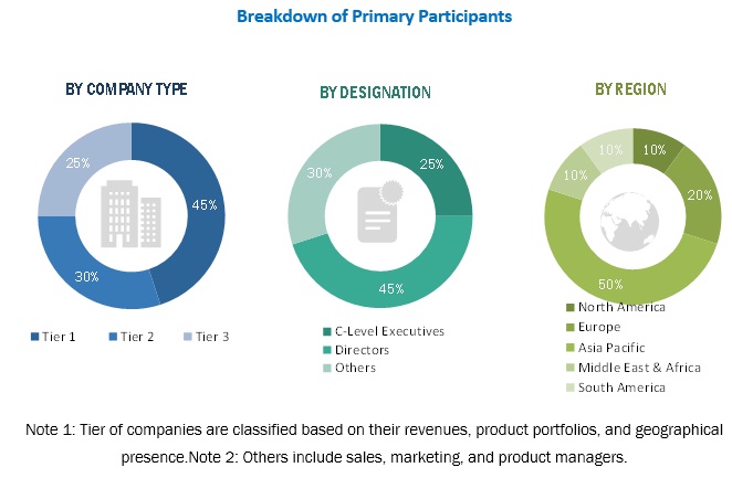 Polymer Emulsion Market by Type, Application and Region - Global ...