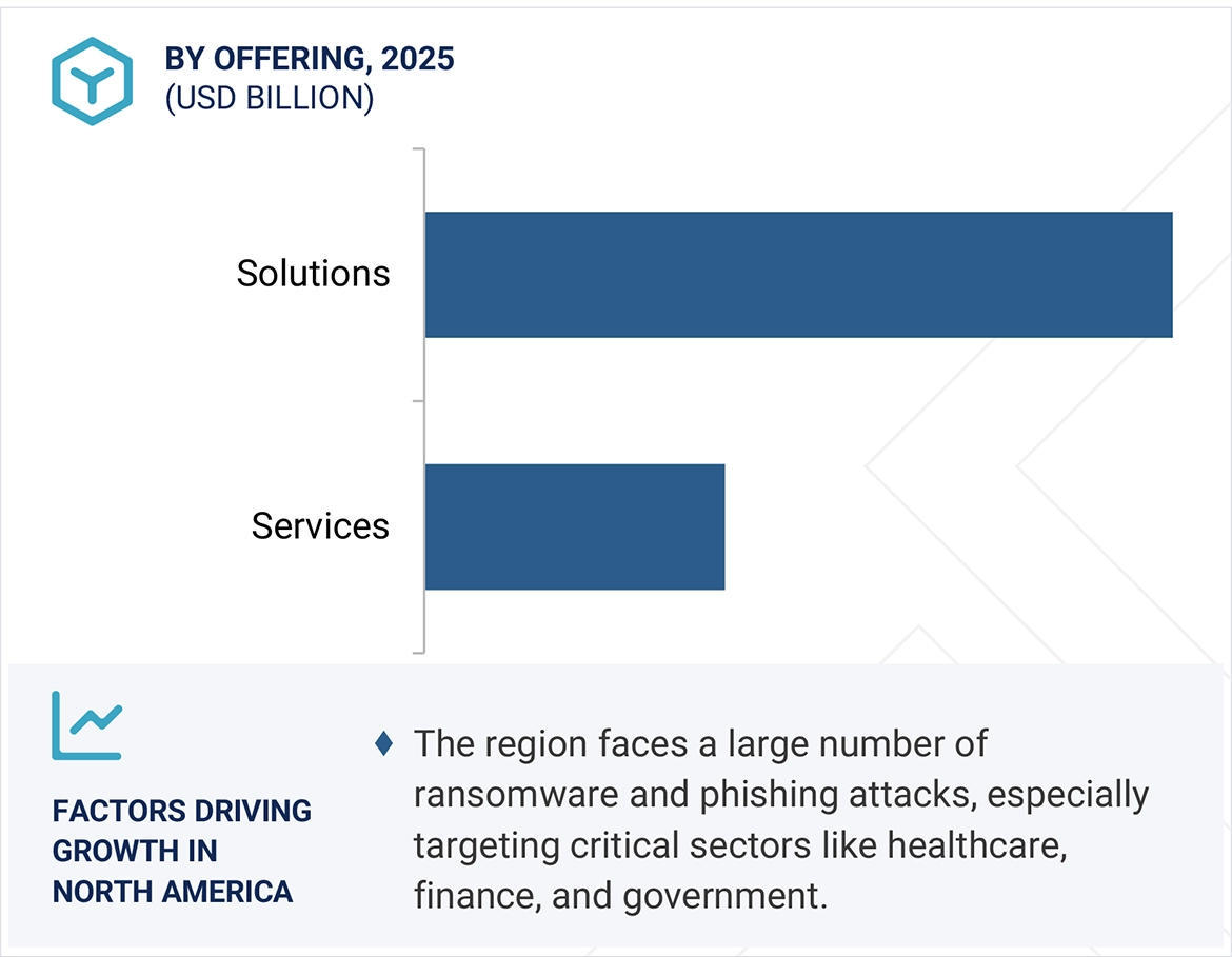 Endpoint security Market Size & Share Analysis, Growth Report [2030]